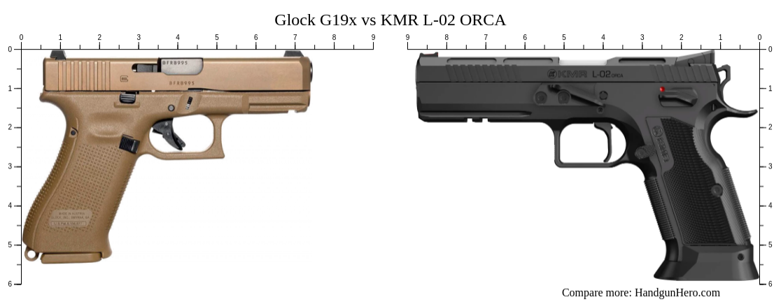Glock G19x vs KMR L-02 ORCA size comparison | Handgun Hero