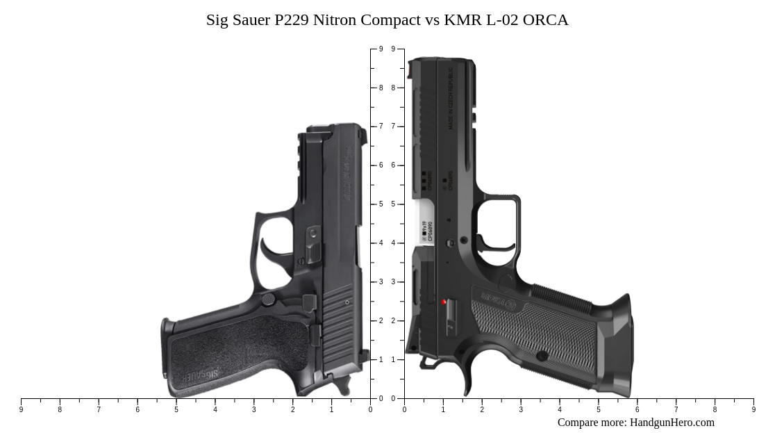 Sig Sauer P229 Nitron Compact vs KMR L-02 ORCA size comparison ...