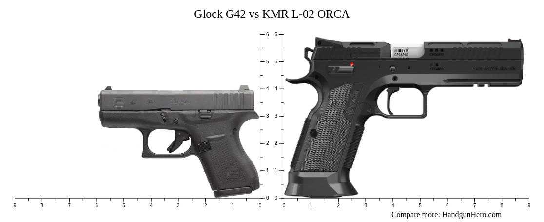 Glock G42 vs KMR L-02 ORCA size comparison | Handgun Hero