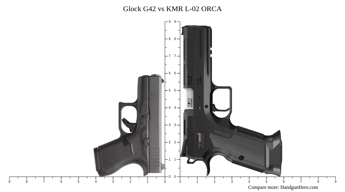 Glock G42 vs KMR L-02 ORCA size comparison | Handgun Hero