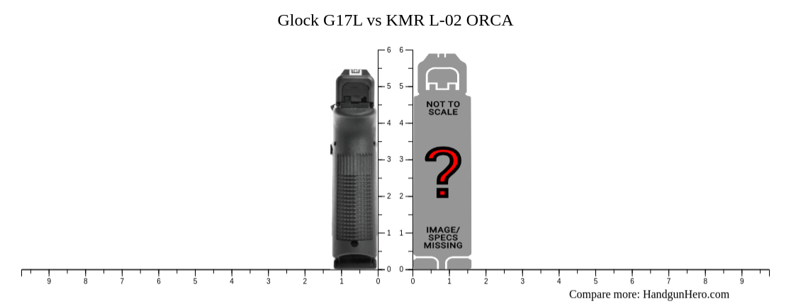 Glock G17L vs KMR L-02 ORCA size comparison | Handgun Hero