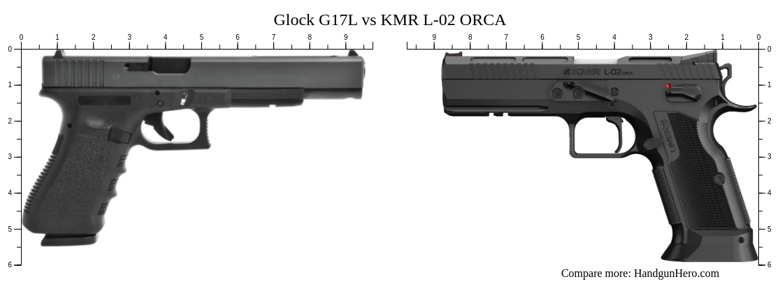 Glock G17L vs KMR L-02 ORCA size comparison | Handgun Hero