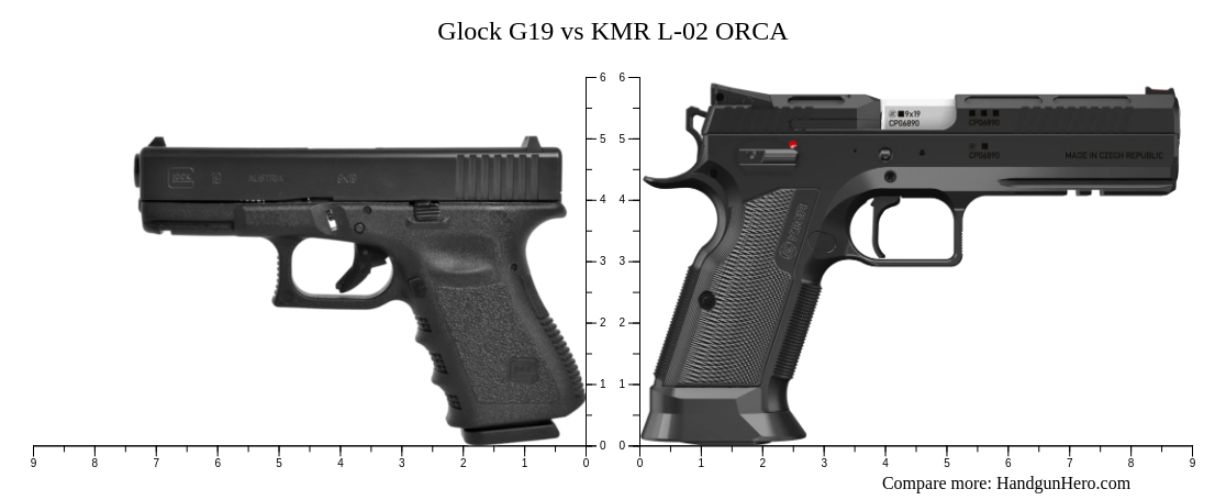 Glock G19 vs KMR L-02 ORCA size comparison | Handgun Hero