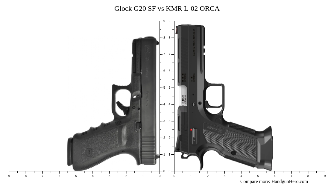 Glock G20 SF vs KMR L-02 ORCA size comparison | Handgun Hero