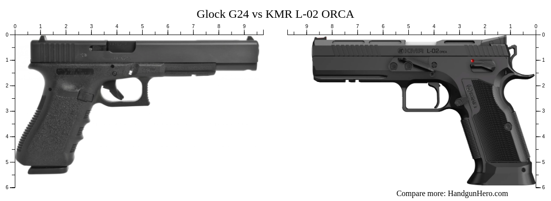 Glock G24 vs KMR L-02 ORCA size comparison | Handgun Hero