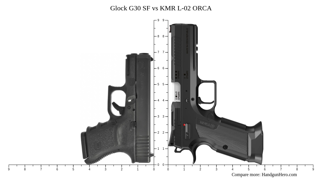 Glock G30 SF vs KMR L-02 ORCA size comparison | Handgun Hero