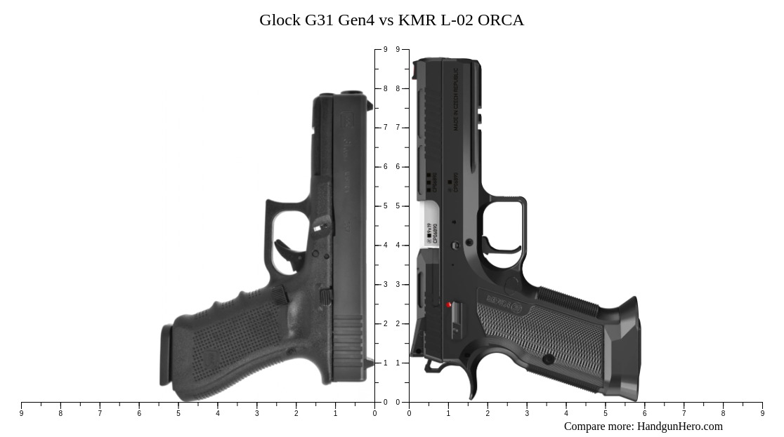 Glock G31 Gen4 vs KMR L-02 ORCA size comparison | Handgun Hero
