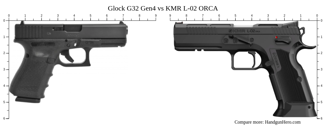 Glock G32 Gen4 vs KMR L-02 ORCA size comparison | Handgun Hero