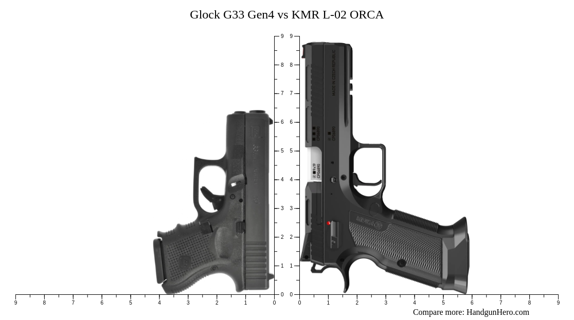 Glock G33 Gen4 vs KMR L-02 ORCA size comparison | Handgun Hero