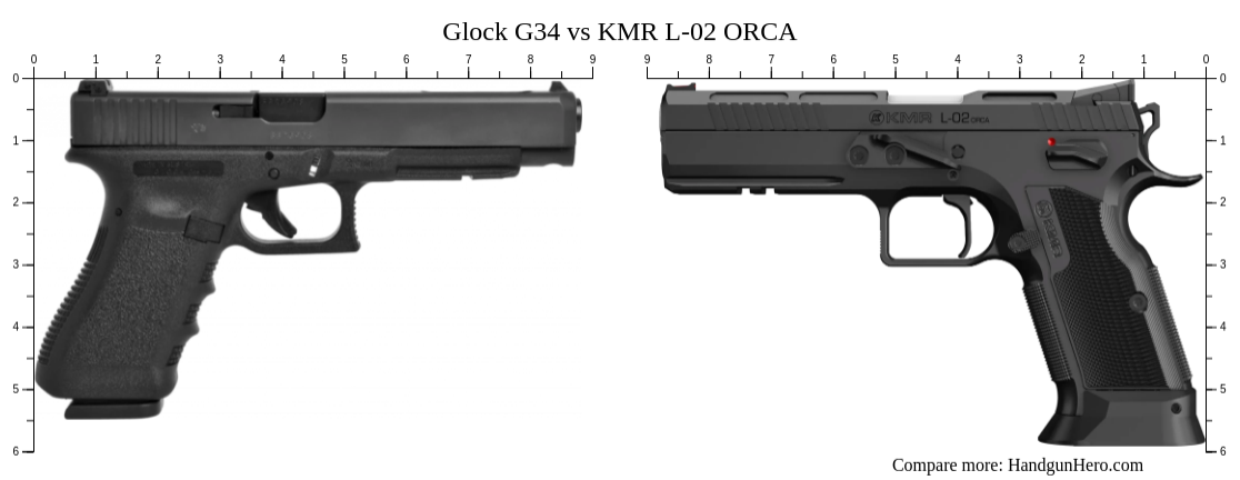 Glock G34 vs KMR L-02 ORCA size comparison | Handgun Hero