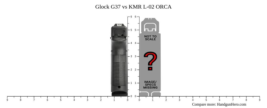 Glock G37 vs KMR L-02 ORCA size comparison | Handgun Hero