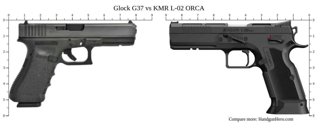 Glock G37 vs KMR L-02 ORCA size comparison | Handgun Hero