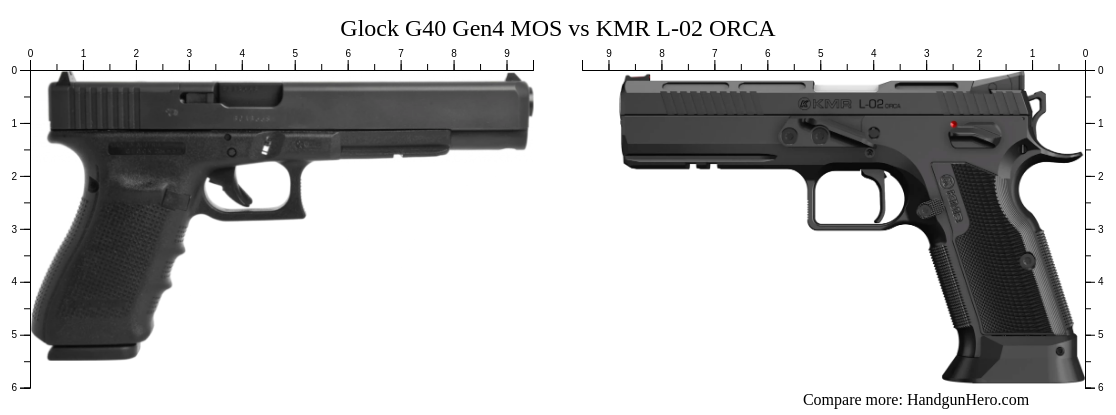 Glock G40 Gen4 MOS vs KMR L-02 ORCA size comparison | Handgun Hero