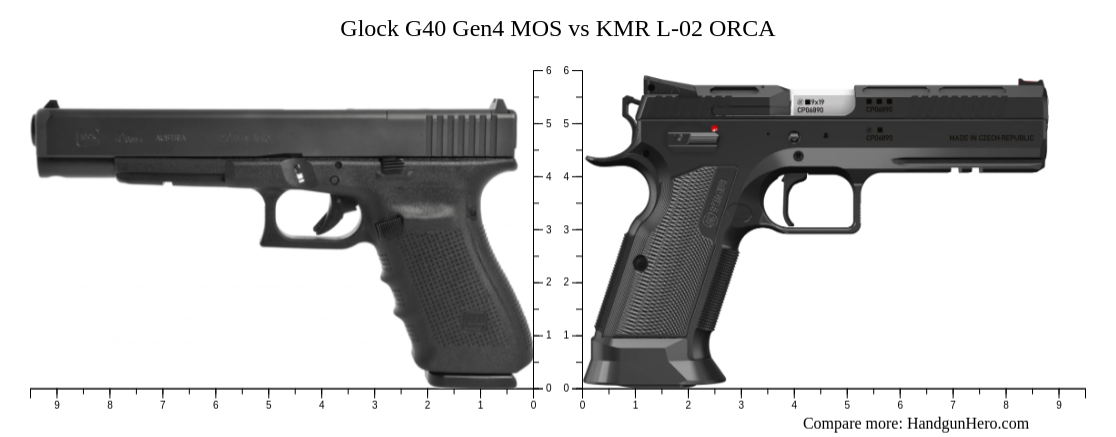 Glock G40 Gen4 MOS vs KMR L-02 ORCA size comparison | Handgun Hero