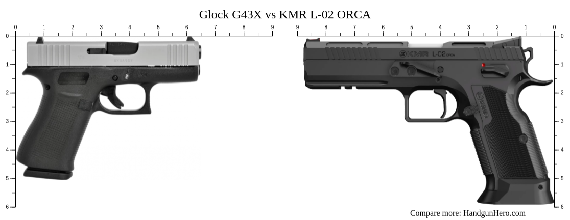 Glock G43X vs KMR L-02 ORCA size comparison | Handgun Hero