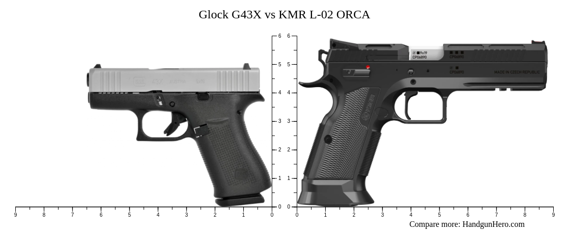 Glock G43X vs KMR L-02 ORCA size comparison | Handgun Hero