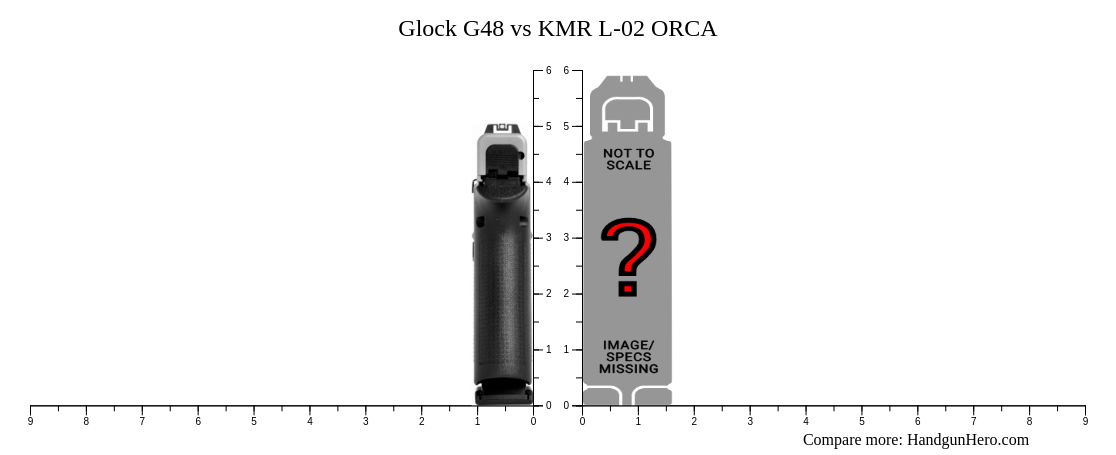 Glock G48 vs KMR L-02 ORCA size comparison | Handgun Hero