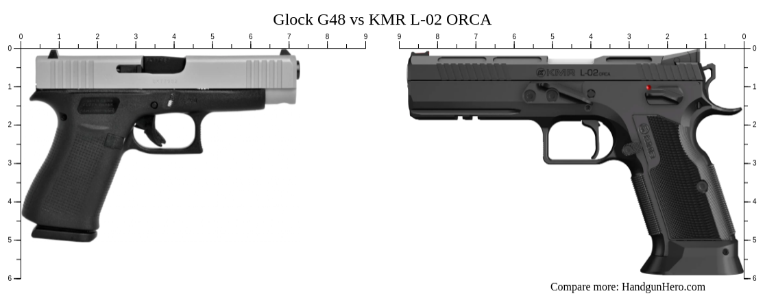Glock G48 vs KMR L-02 ORCA size comparison | Handgun Hero