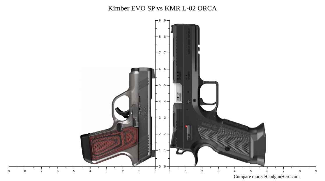 Kimber EVO SP vs KMR L-02 ORCA size comparison | Handgun Hero