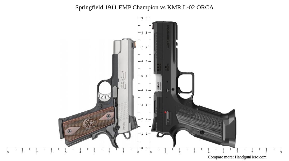 Springfield 1911 EMP Champion vs KMR L-02 ORCA size comparison ...