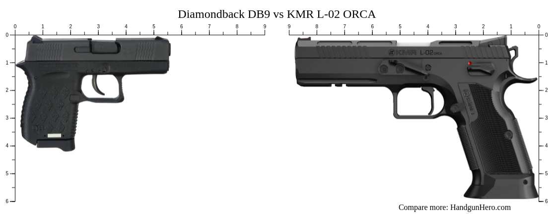 Diamondback DB9 vs KMR L-02 ORCA size comparison | Handgun Hero