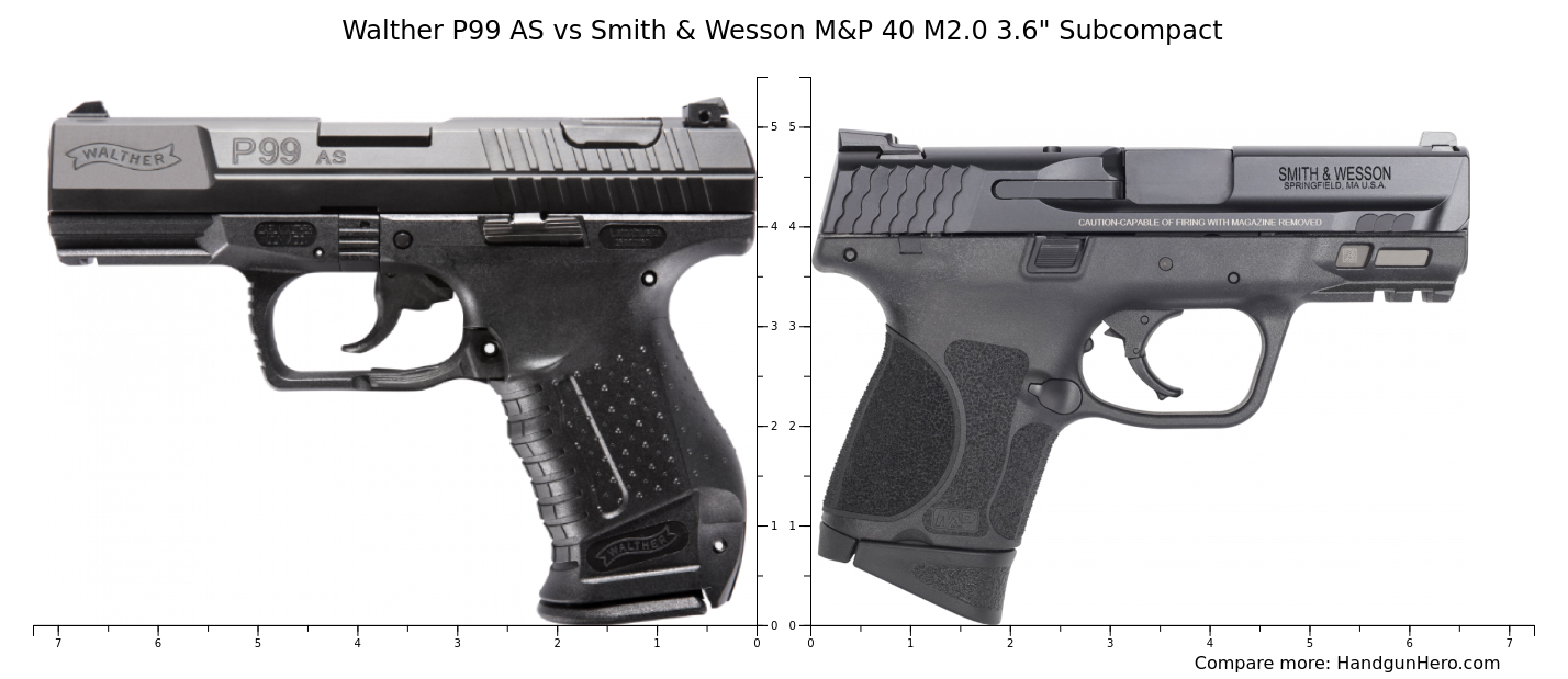 Walther P99 AS vs Smith & Wesson M&P 40 M2.0 3.6" Subcompact size ...