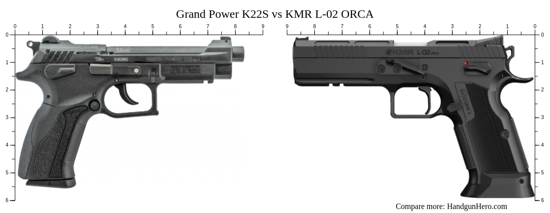 Grand Power K22S vs KMR L-02 ORCA size comparison | Handgun Hero