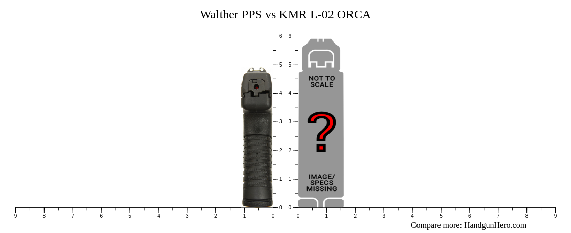 Walther PPS vs KMR L-02 ORCA size comparison | Handgun Hero