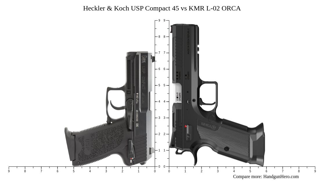 Heckler & Koch USP Compact 45 vs KMR L-02 ORCA size comparison ...