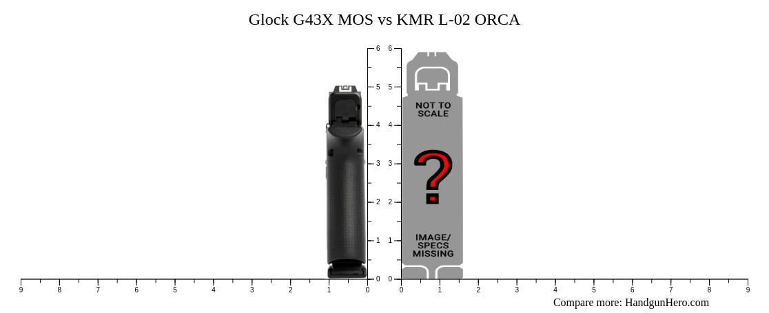 Glock G43X MOS vs KMR L-02 ORCA size comparison | Handgun Hero