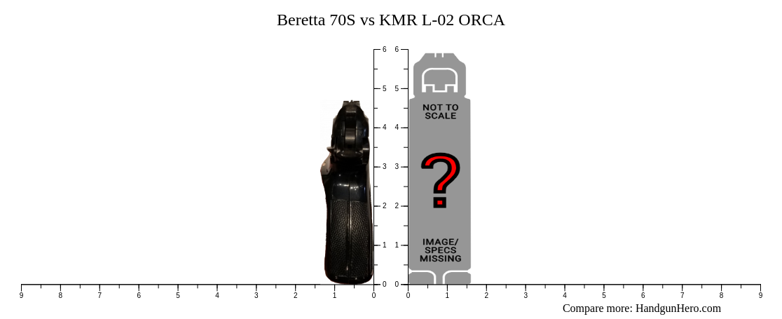 Beretta 70S vs KMR L-02 ORCA size comparison | Handgun Hero