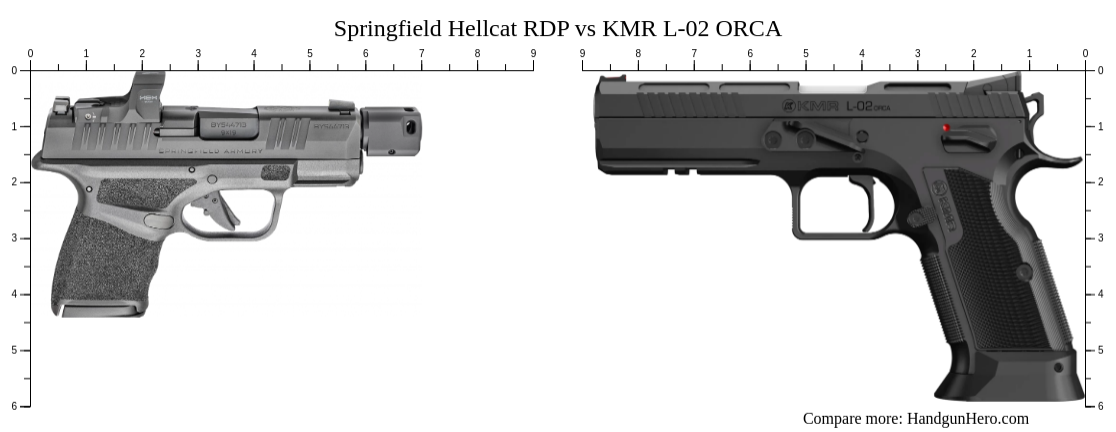 Springfield Hellcat RDP vs KMR L-02 ORCA size comparison | Handgun Hero