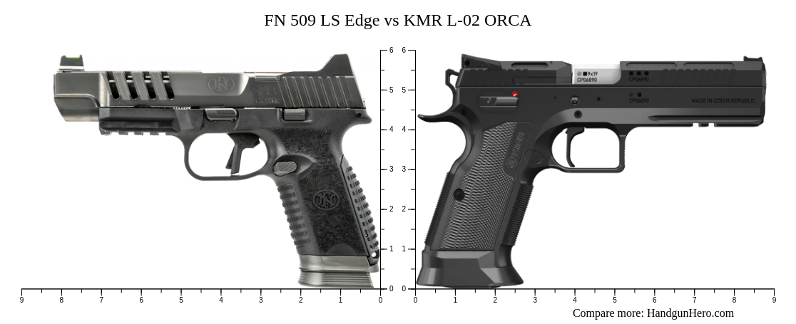 FN 509 LS Edge vs KMR L-02 ORCA size comparison | Handgun Hero