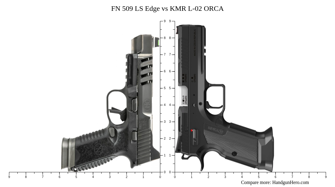 FN 509 LS Edge vs KMR L-02 ORCA size comparison | Handgun Hero
