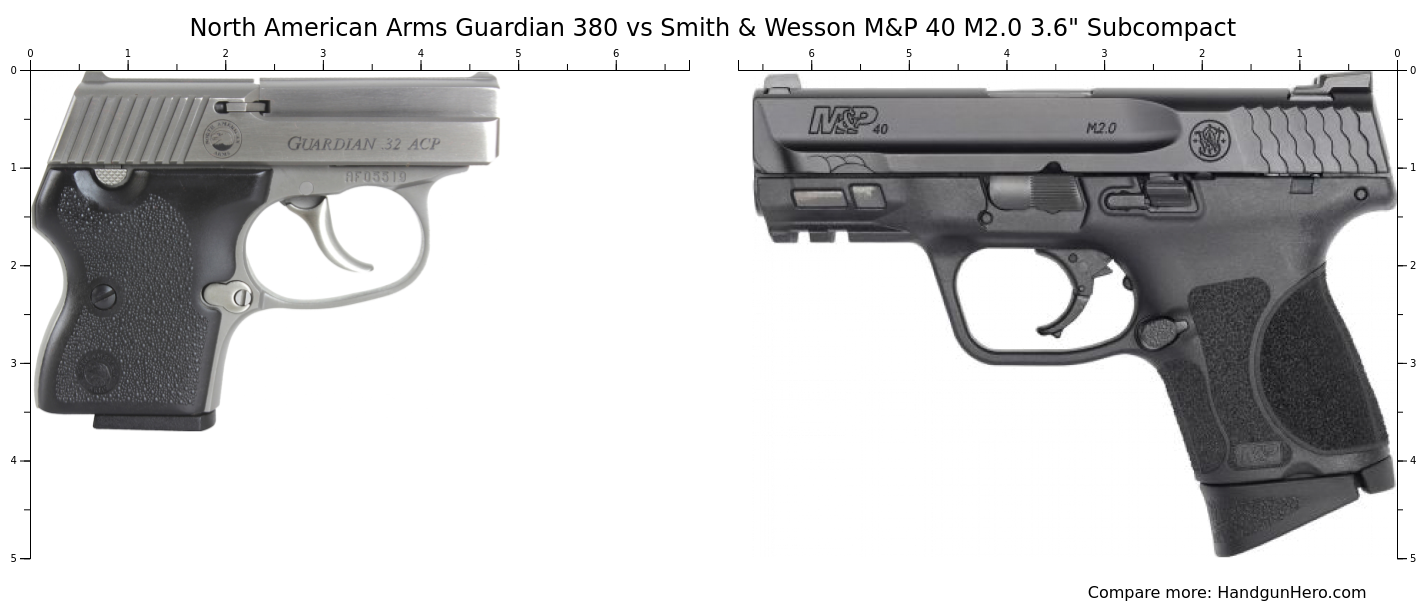 North American Arms Guardian 380 vs Smith & Wesson M&P 40 M2.0 3.6 ...