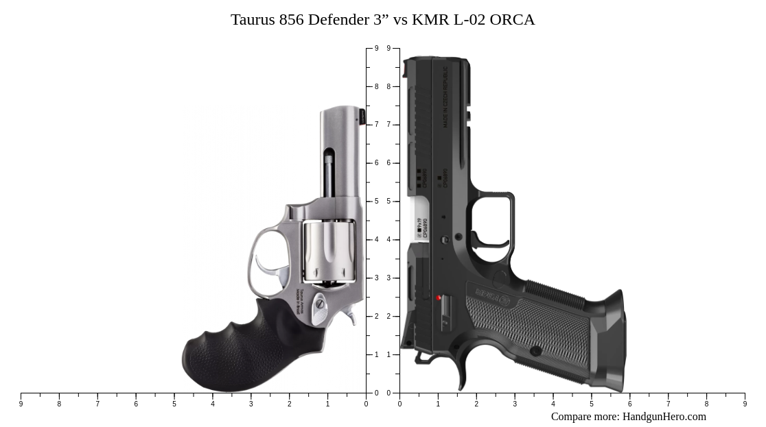 Taurus 856 Defender 3” vs KMR L-02 ORCA size comparison | Handgun Hero