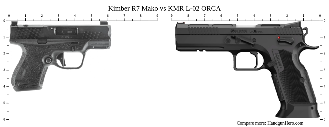 Kimber R7 Mako vs KMR L-02 ORCA size comparison | Handgun Hero
