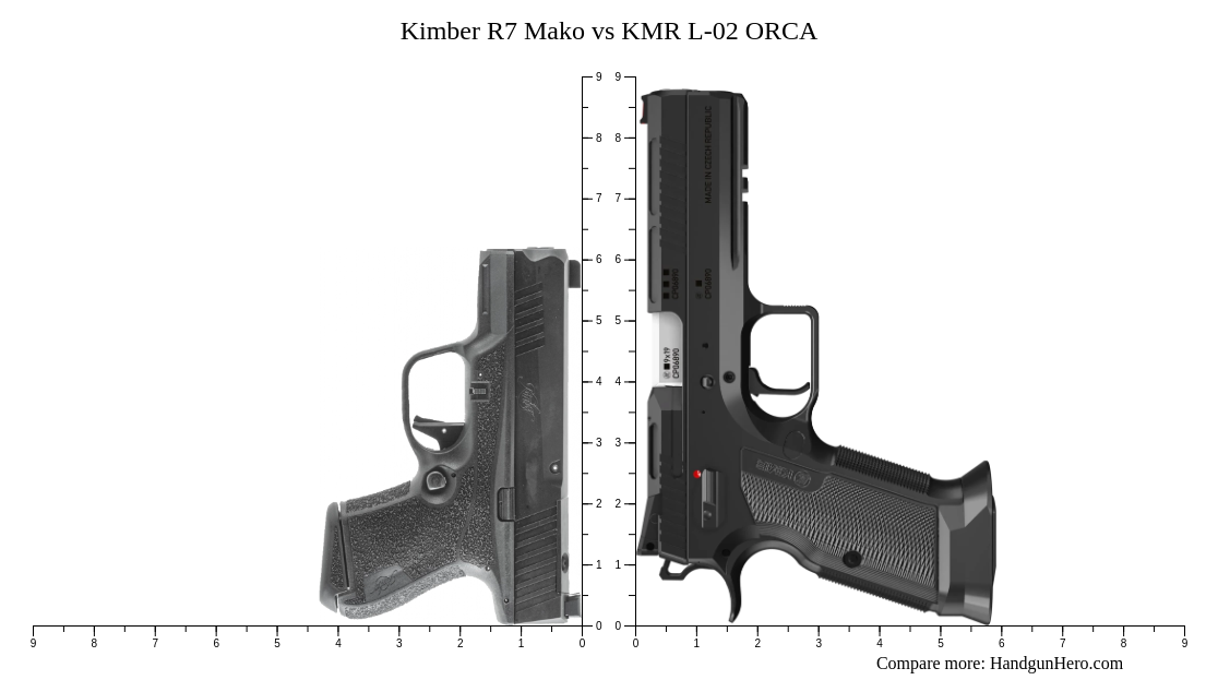 Kimber R7 Mako vs KMR L-02 ORCA size comparison | Handgun Hero