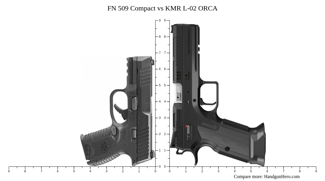FN 509 Compact vs KMR L-02 ORCA size comparison | Handgun Hero