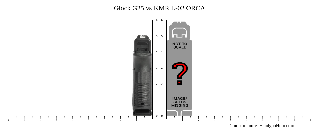 Glock G25 vs KMR L-02 ORCA size comparison | Handgun Hero