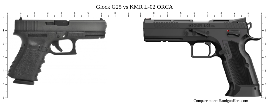 Glock G25 vs KMR L-02 ORCA size comparison | Handgun Hero