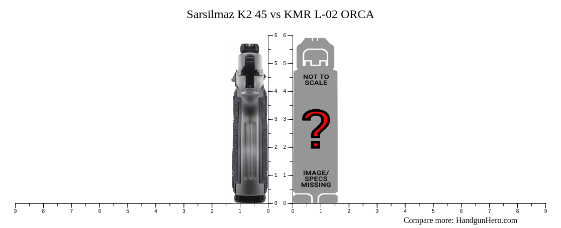 Sarsilmaz K2 45 vs KMR L-02 ORCA size comparison | Handgun Hero