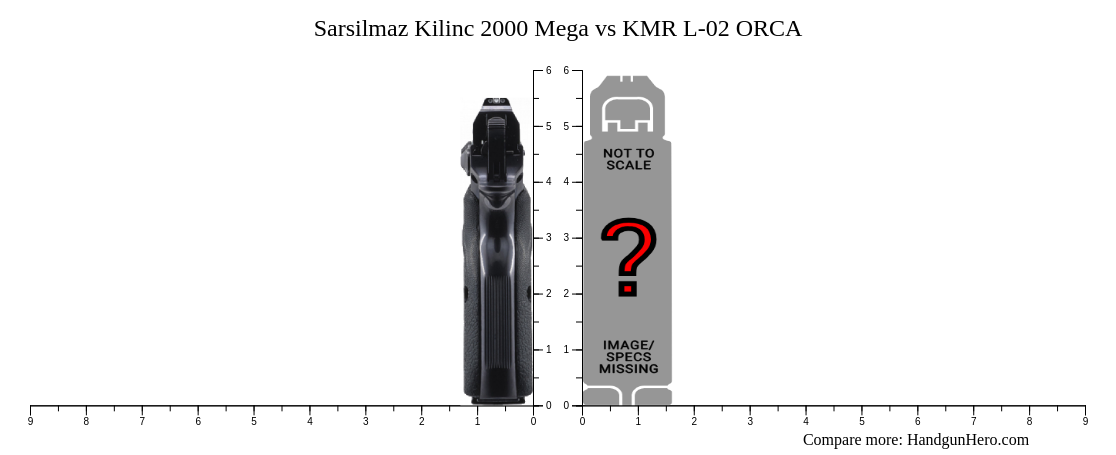 Sarsilmaz Kilinc 2000 Mega vs KMR L-02 ORCA size comparison | Handgun Hero