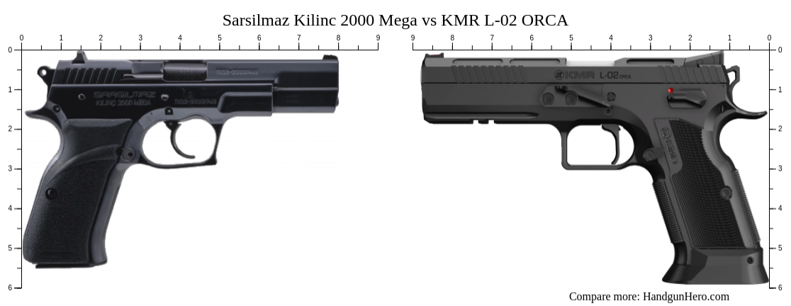 Sarsilmaz Kilinc 2000 Mega vs KMR L-02 ORCA size comparison | Handgun Hero
