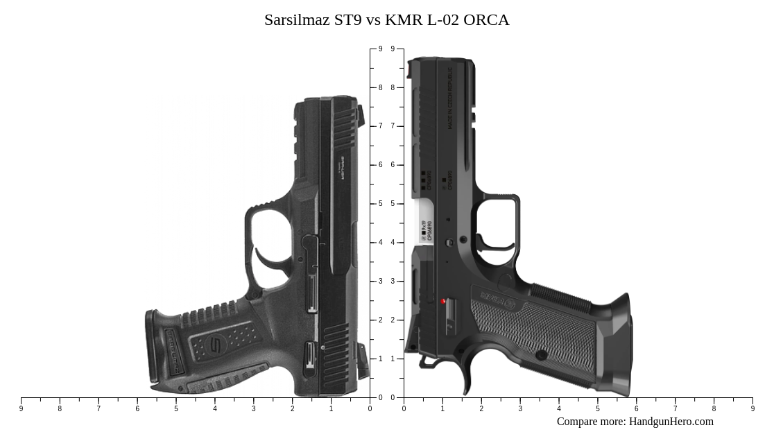 Sarsilmaz ST9 vs KMR L-02 ORCA size comparison | Handgun Hero
