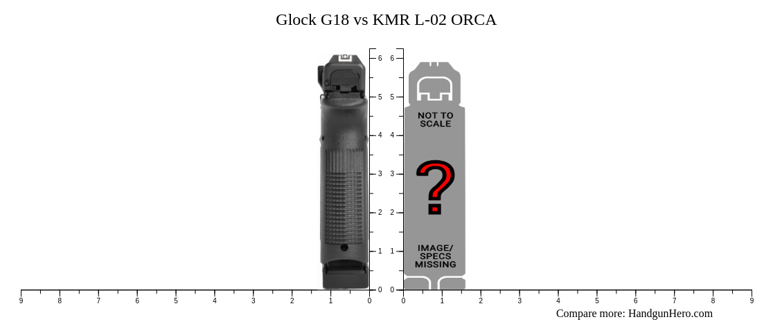 Glock G18 vs KMR L-02 ORCA size comparison | Handgun Hero