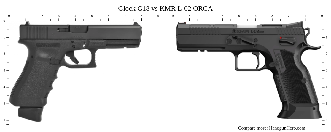 Glock G18 vs KMR L-02 ORCA size comparison | Handgun Hero