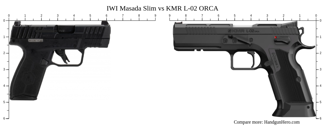 IWI Masada Slim vs KMR L-02 ORCA size comparison | Handgun Hero
