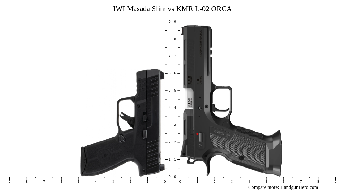 IWI Masada Slim vs KMR L-02 ORCA size comparison | Handgun Hero