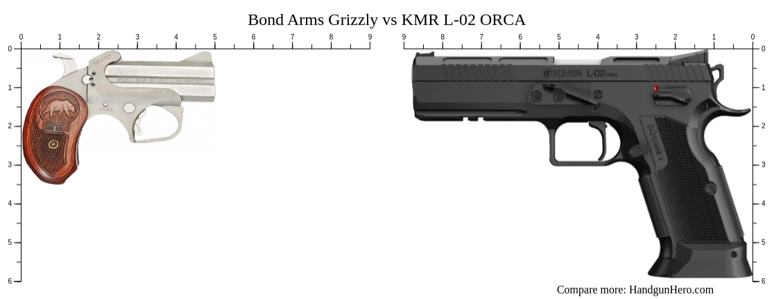 Bond Arms Grizzly vs KMR L-02 ORCA size comparison | Handgun Hero